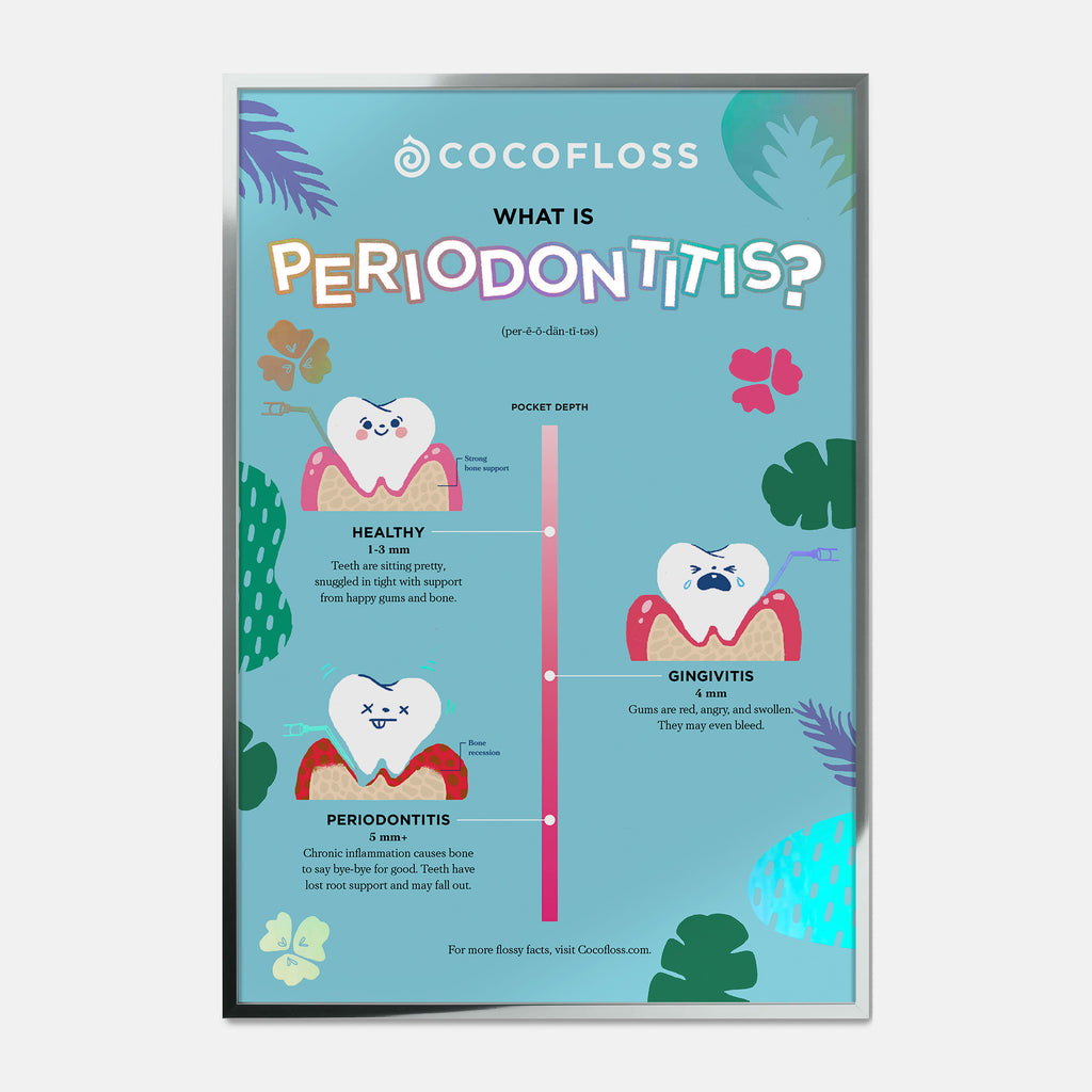 Periodontitis Poster – COCOLAB PRO